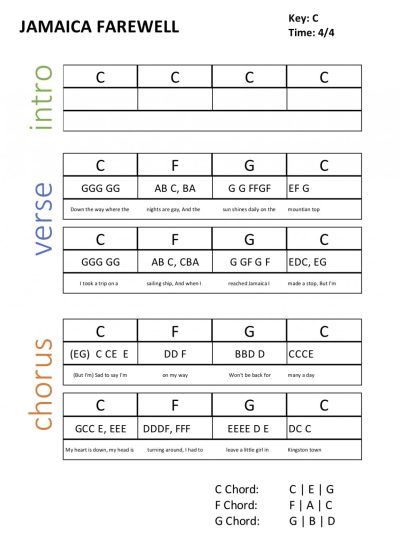 World of Music Passport: Caribbean - Band on the Wall